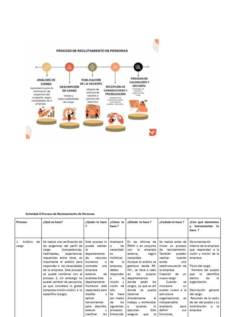 Ficha 4 | PDF | Reclutamiento | Gestión de recursos humanos