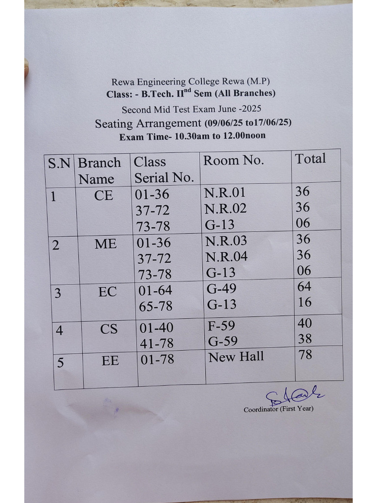 Seating Arrangement Mid2 | PDF