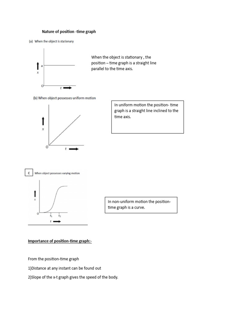 X-T and V-T Graph and Their Importance | PDF | Velocity | Acceleration