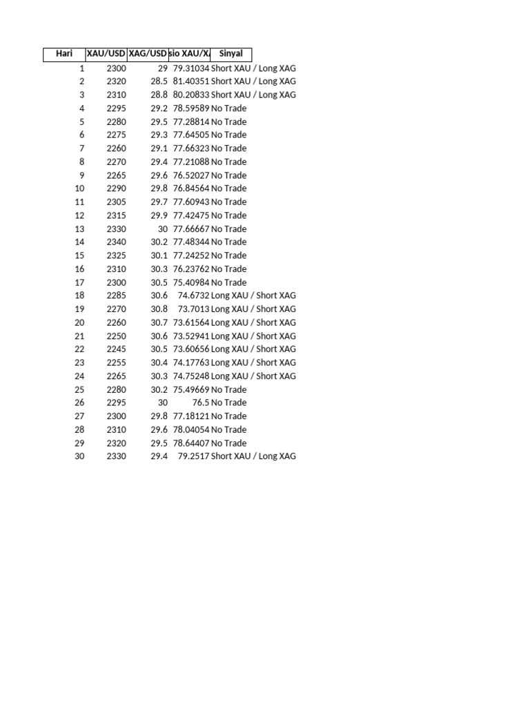XAU/XAG Ratio Trading Signals | PDF