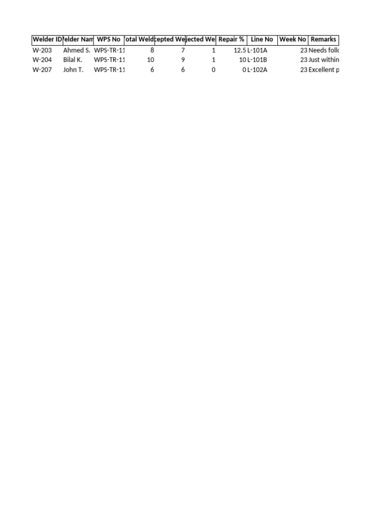 Welder Performance Log Scenario | PDF