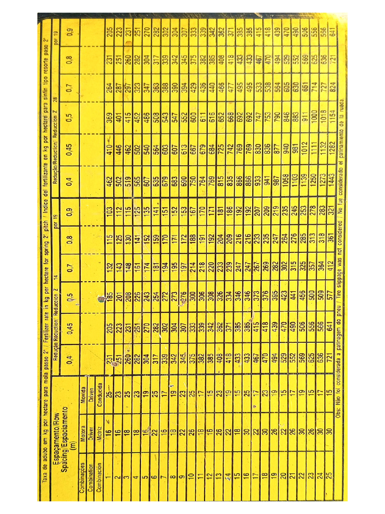 Tabla Calibración Sembradora Pdf