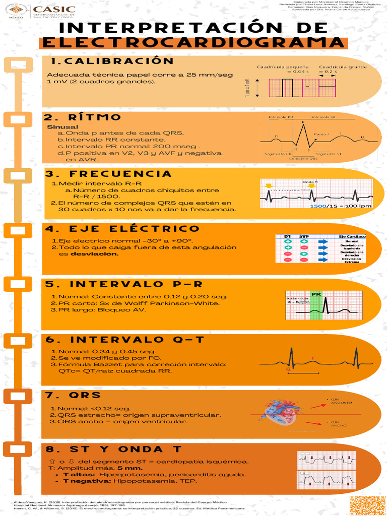Interpretación ECG | PDF | Electrofisiología cardíaca | Cardiología