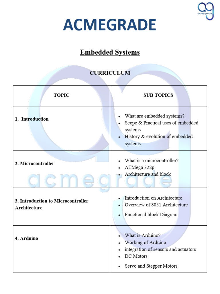 Acmegrade Embedded Systems Curriculum | PDF | Microcontroller | Embedded System