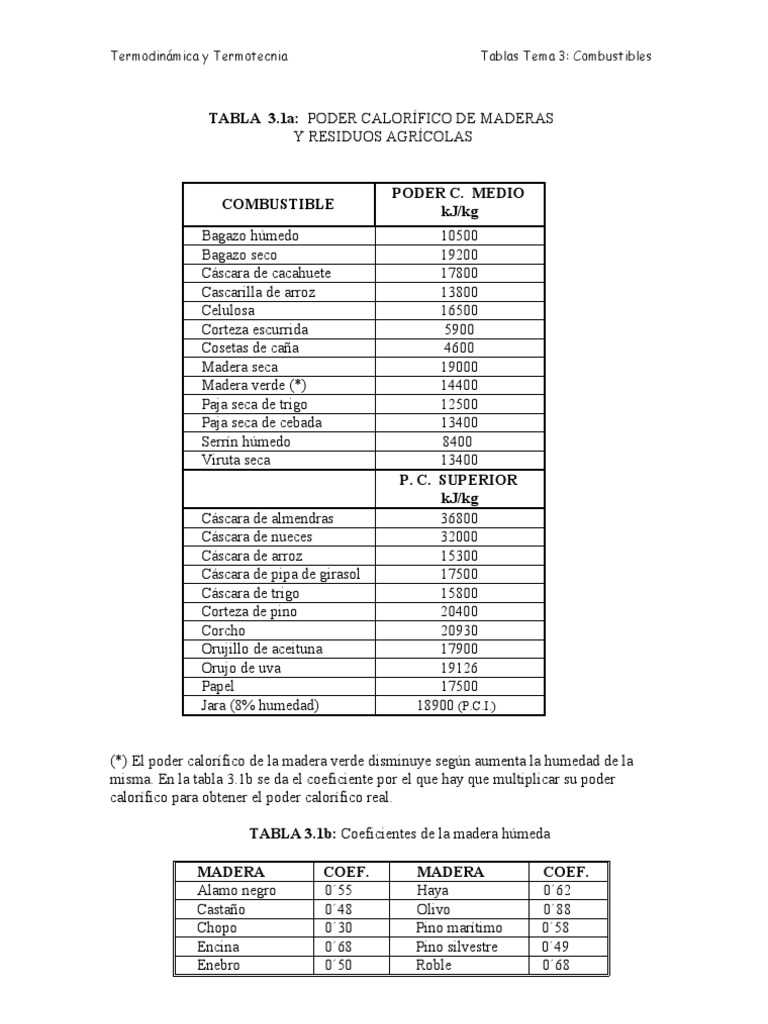 Tablas Poder Calorifico - 1 | PDF | Gas natural | Combustibles
