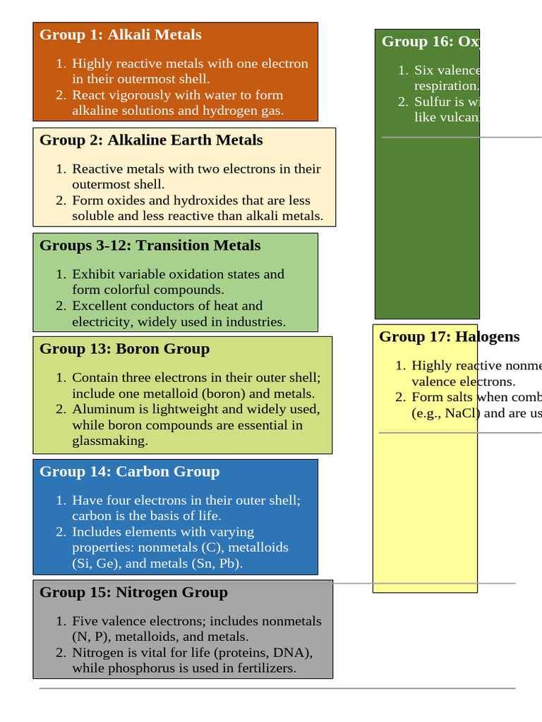 Overview of Alkaline Earth Metals | PDF