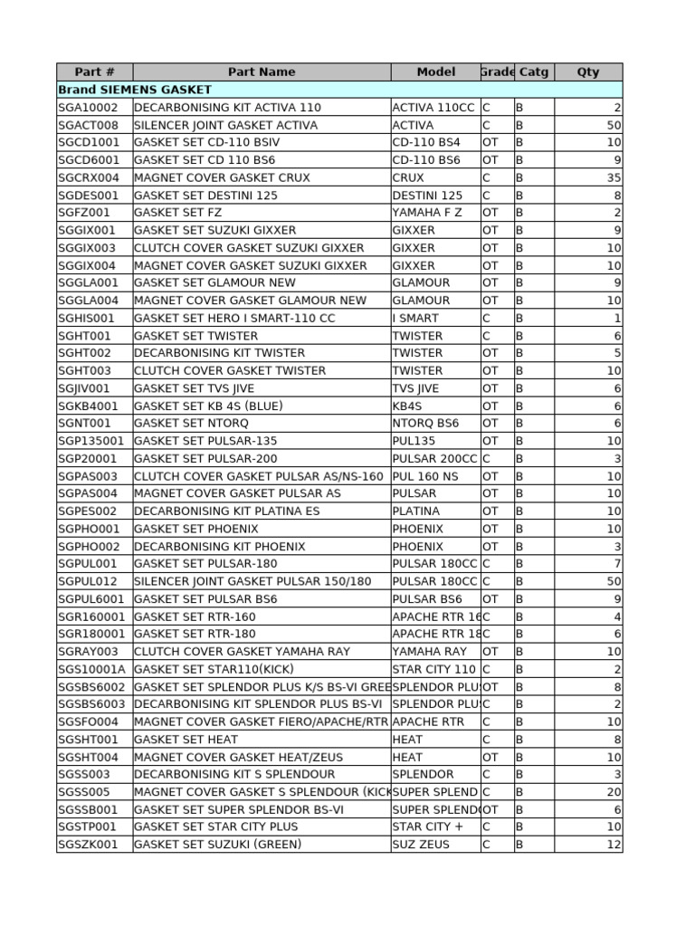 Siemens List | PDF