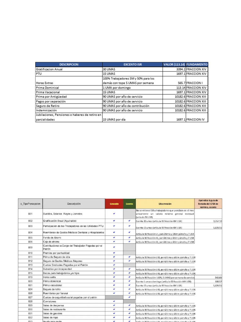 Tabla Comparativa Excento VS Gravable-Pablo Uribe | PDF