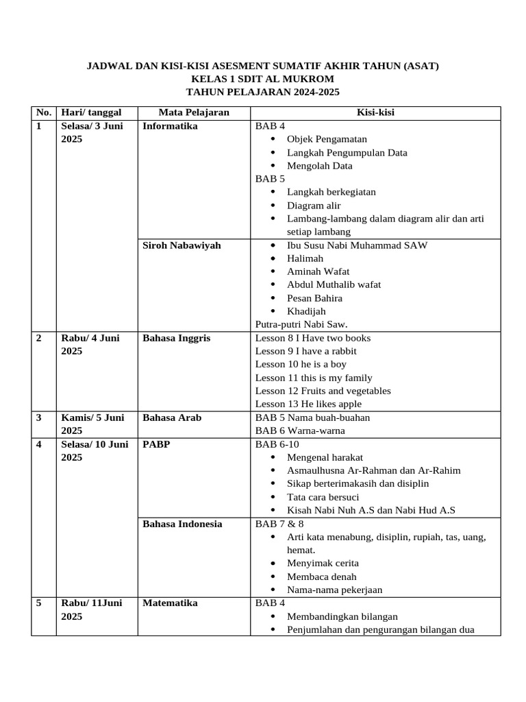 Kisi-Kisi Asat Kelas 1 | PDF