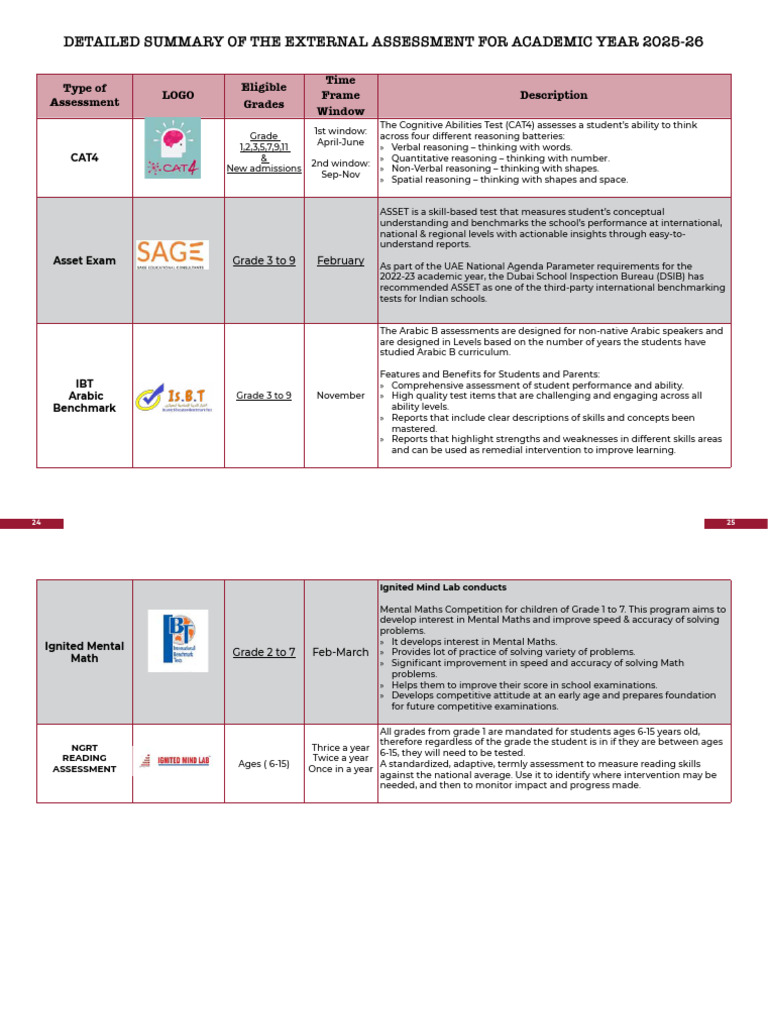 Toolkit 2025-26 - Descriptions | PDF | Learning | Simulation