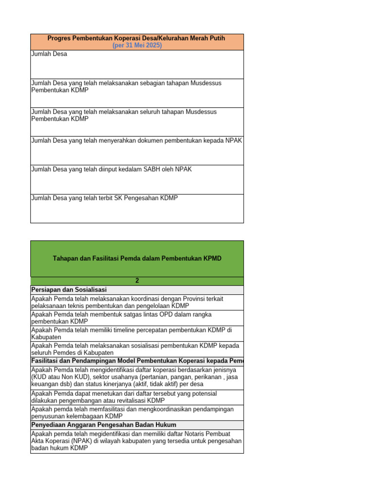 Penjelasan Koperasi Merah Putih | PDF