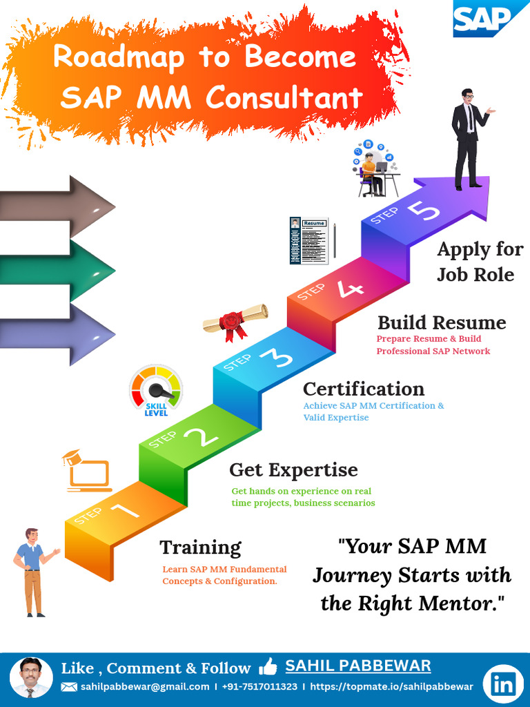 Roadmap To Become SAP MM Consultant | PDF