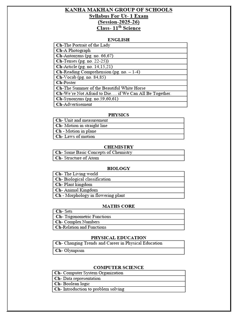 Class 11 Science Stream Syllabus UT-1 2025 (1) | PDF