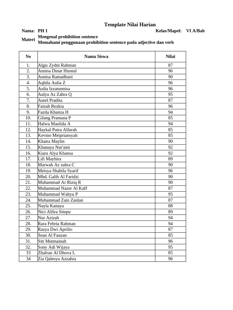 Materi Rapot 6A 2025 Genap | PDF