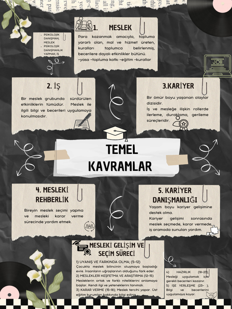 Temel Kavramlar | PDF