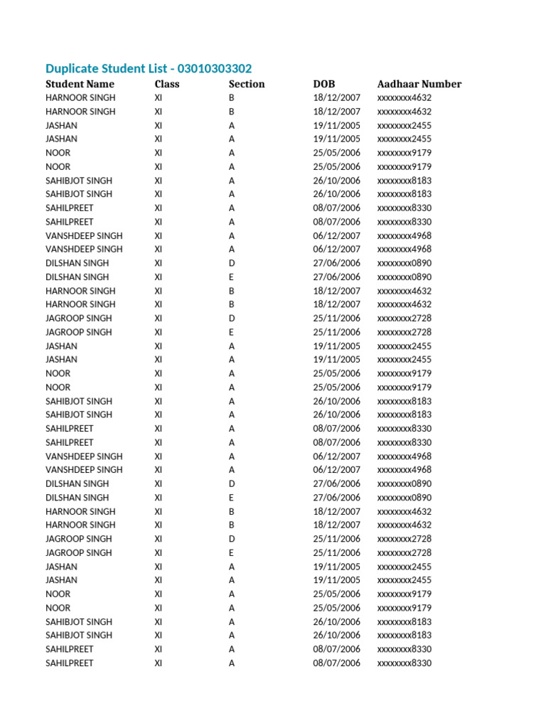 Duplicate Student List - 03010303302 | PDF
