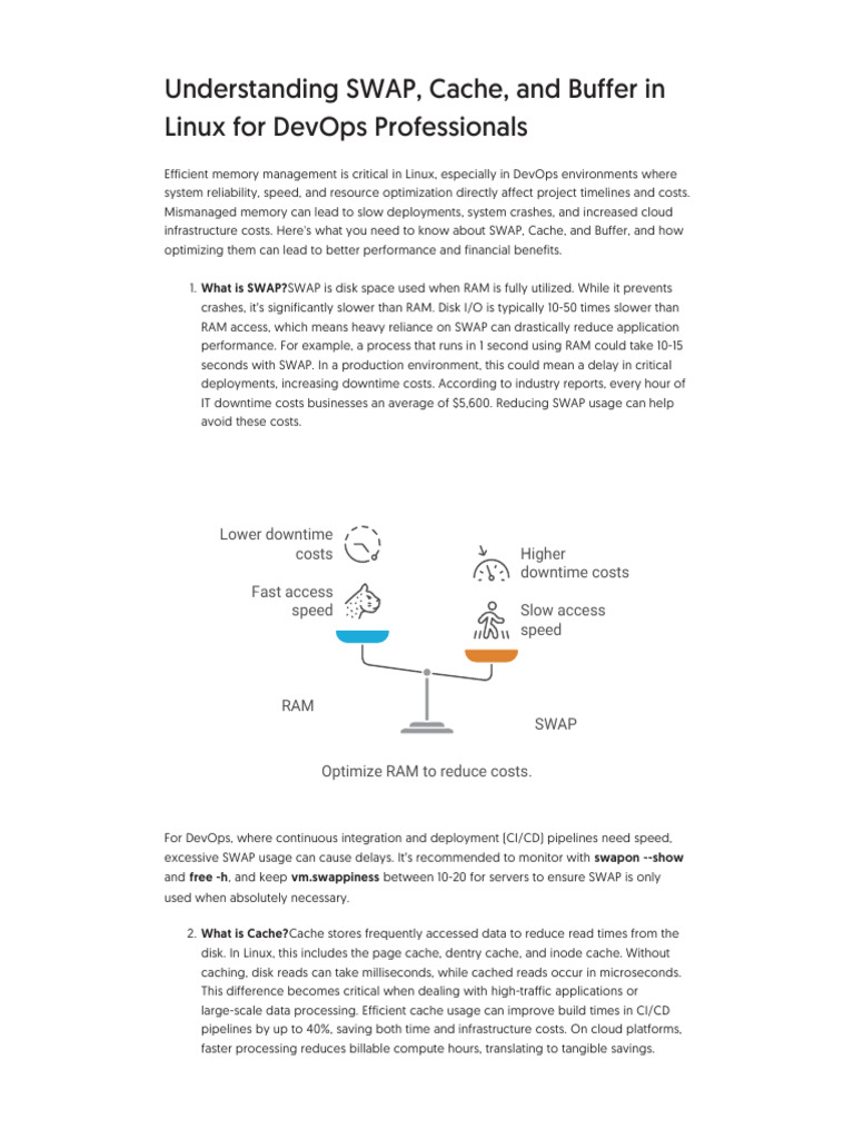 Understanding SWAP Cache and Buffer in Linux For DevOps 1740238614 | PDF