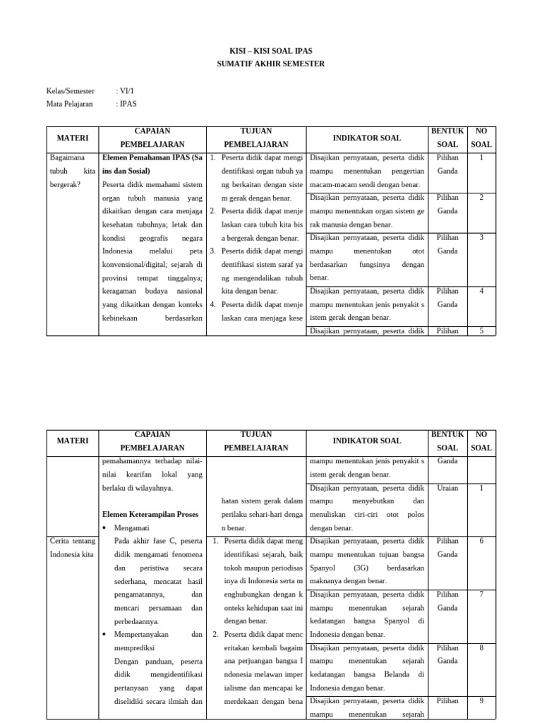 Kisi Asas Ganjil IPAS Kelas 6 | PDF