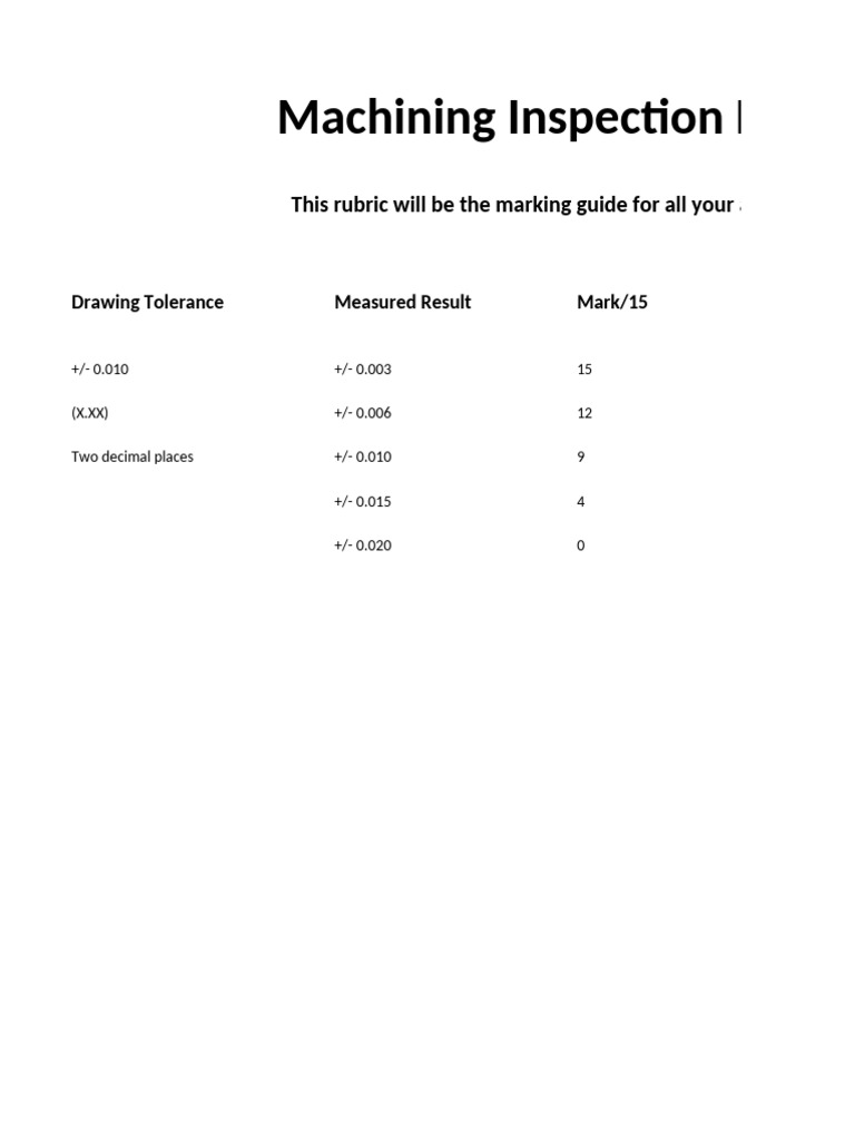 MM - Machining Rubric | PDF