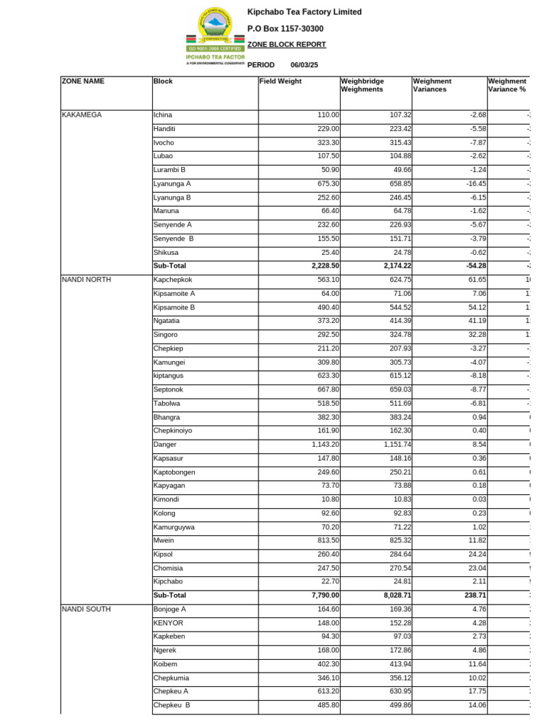 BlockWise Monthly June 2025-3 | PDF