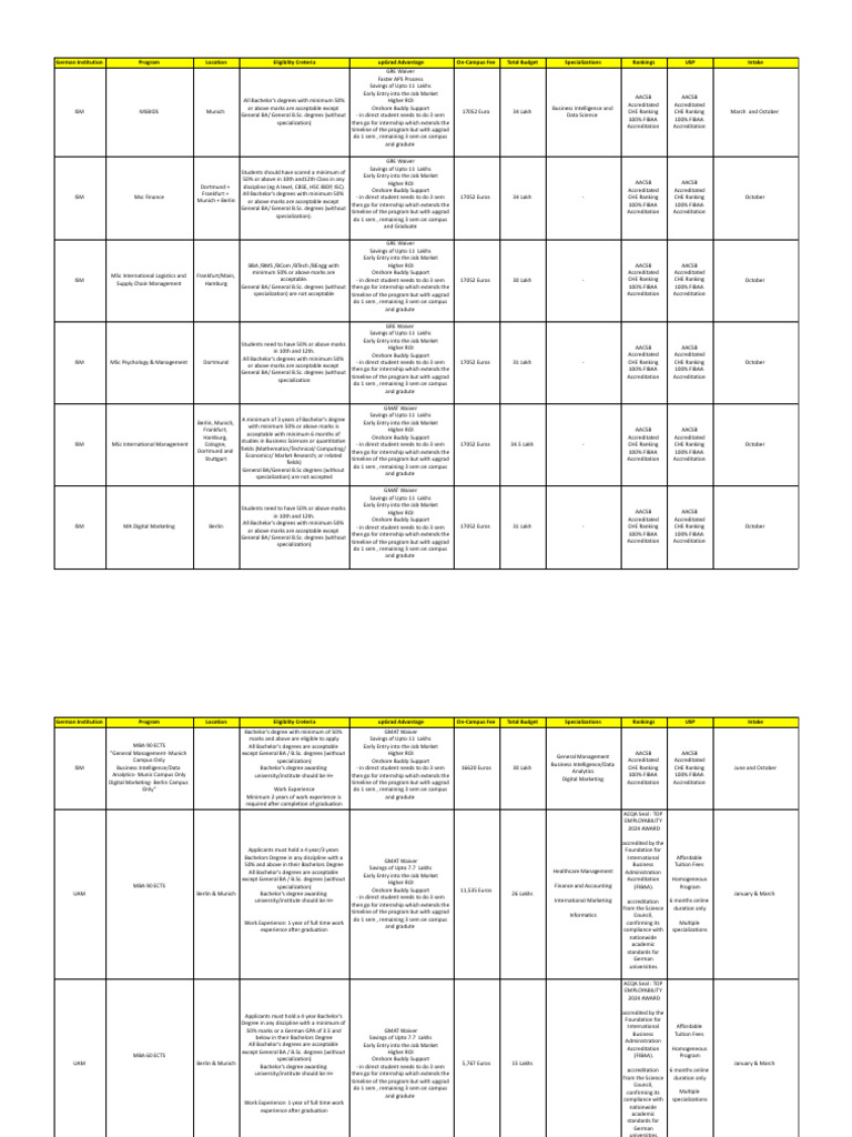 Final Flagship Programs JFM Q - Germany Flagship Program | PDF ...