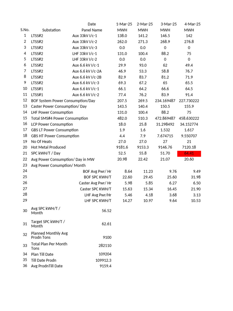 Power - MWH Data 12032025 | PDF | Electric Power | Power (Physics)