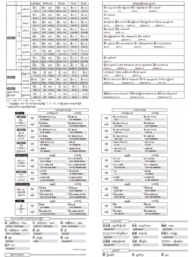 Verbs Form Patterns | PDF