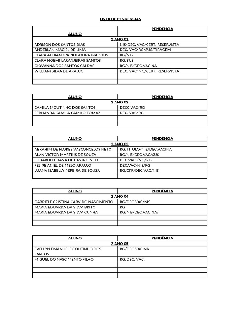 Lista de Pendências por Aluno | PDF