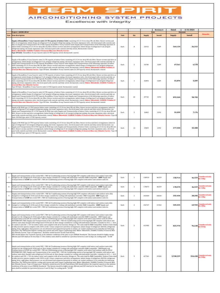 Hvac Boq en Final - 15.02.2024 - Priced Boq | PDF | Air Conditioning | Pipe (Fluid Conveyance)