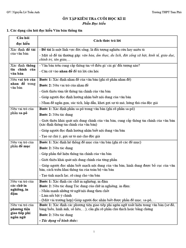 VBTT ÔN TẬP THI CUỐI HỌC KÌ II | PDF