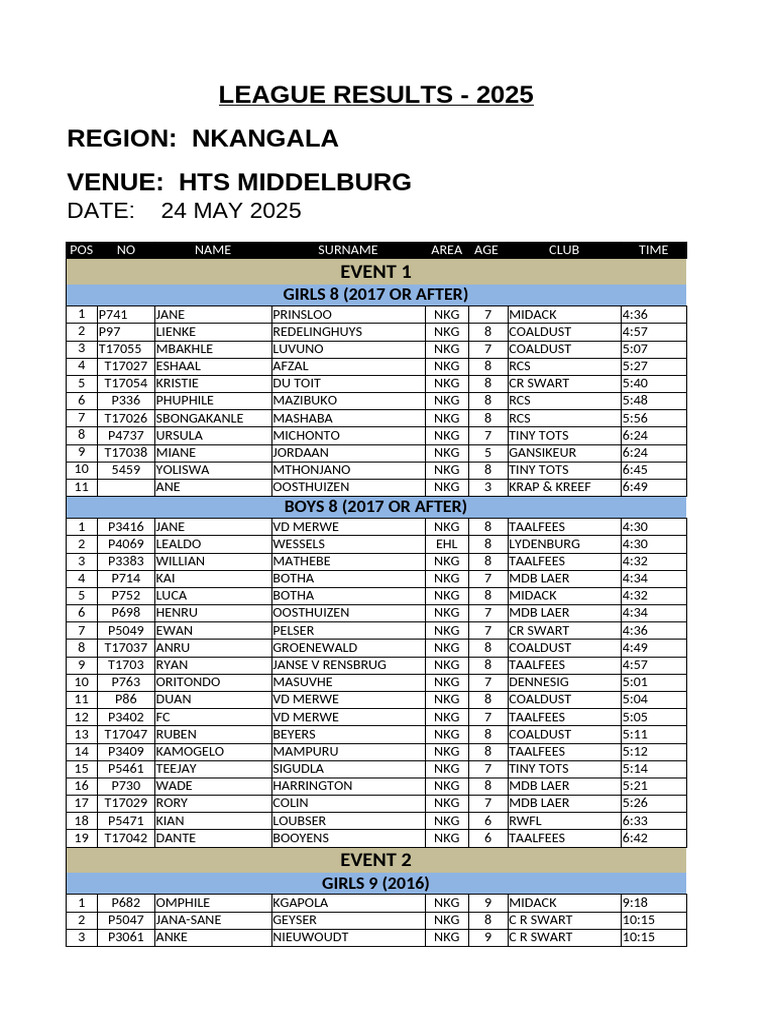 HTS_24 MAY 2025 | PDF