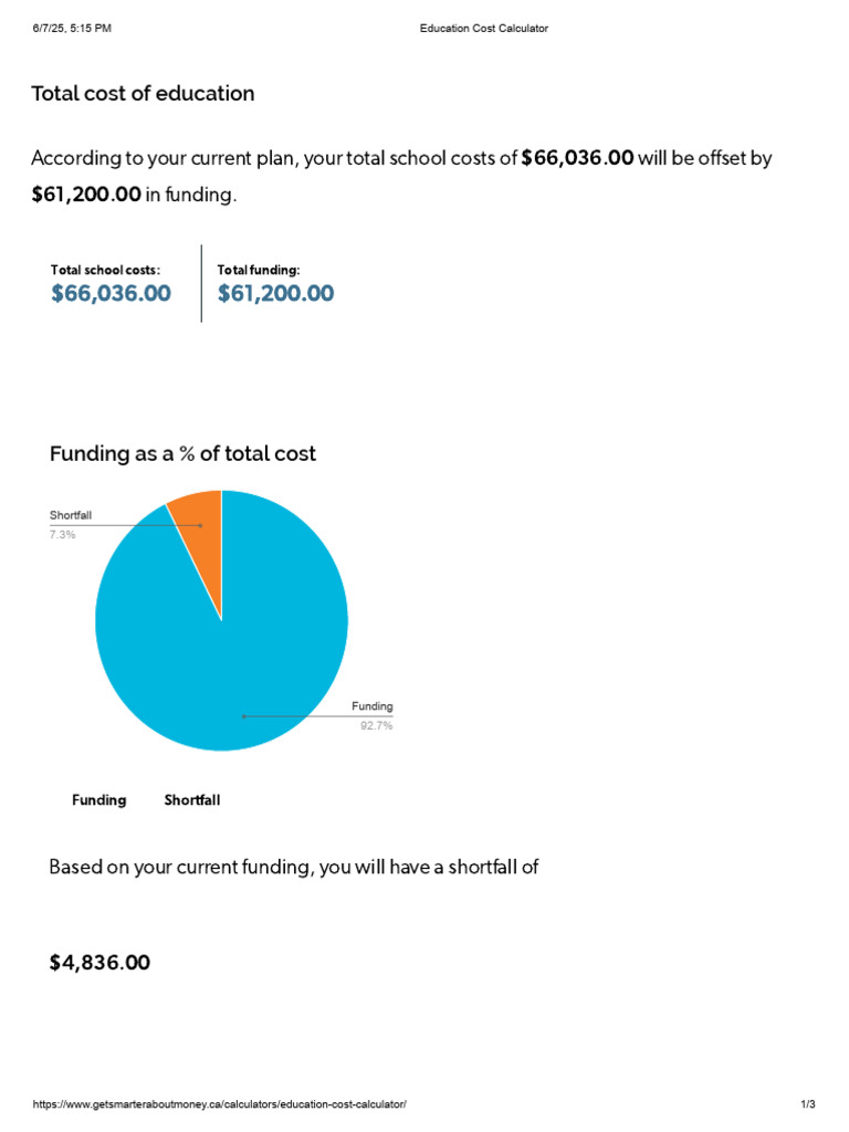 College Cost and Funding Analysis | PDF | Tuition Payments