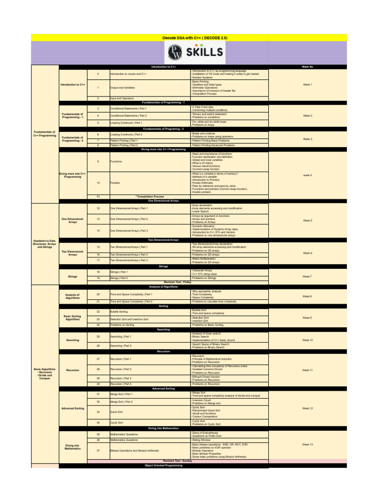 Decode DSA With C++ (DECODE 2.0) | PDF | C++ | Pointer (Computer Programming)