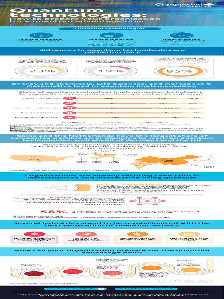 Final Infographic Quantum Technologies | PDF