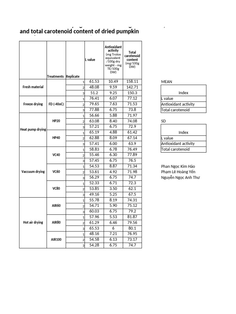 Practice Data Analysis 2024-HYT | PDF