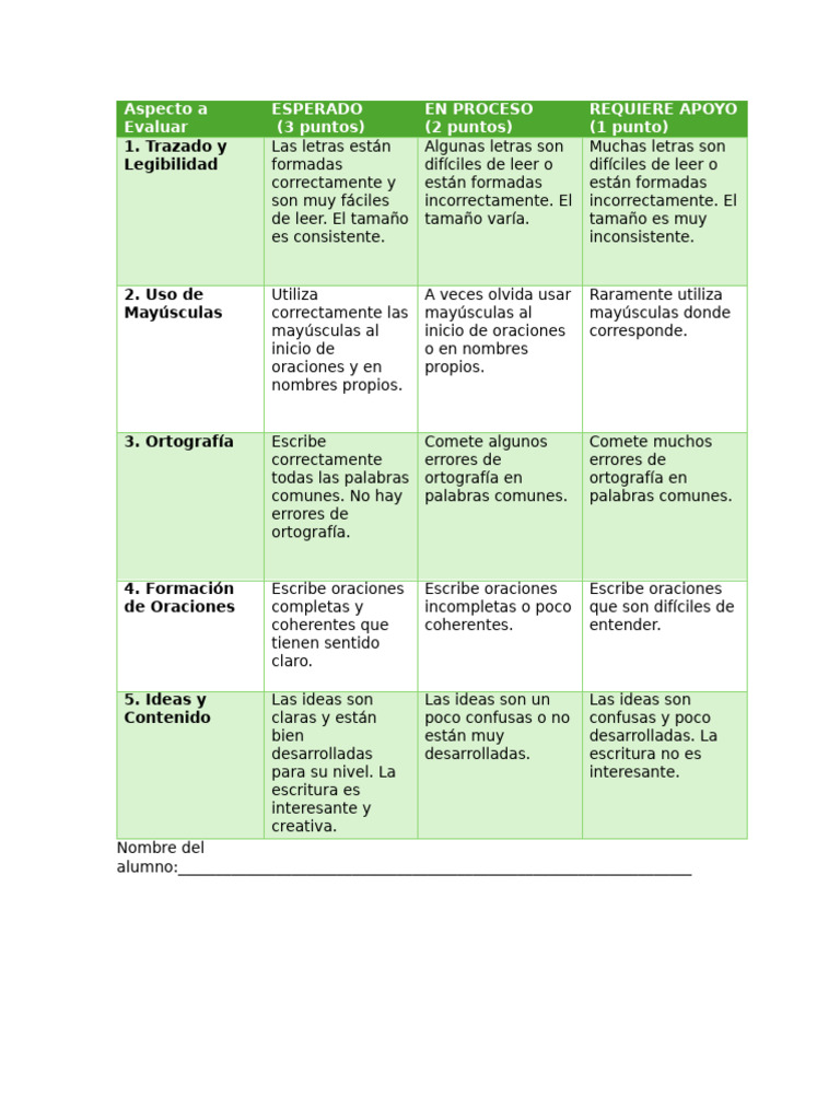 Rubrica de Escritura | PDF