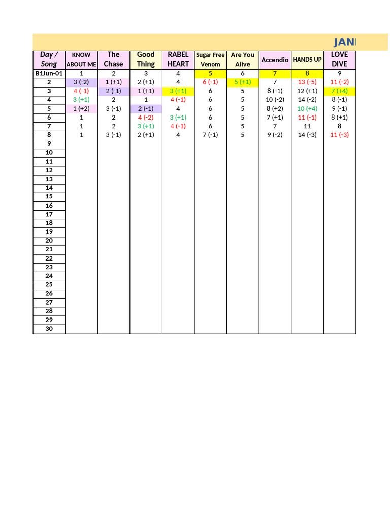JJ Chart 2025 Jun | PDF