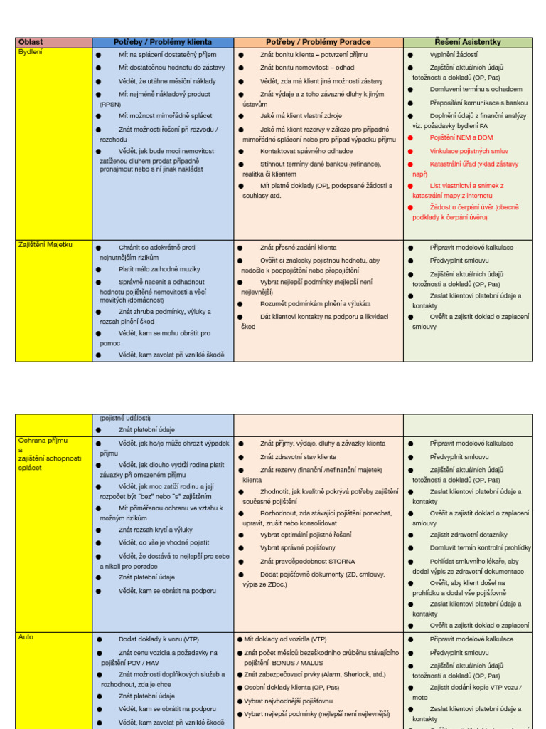 ASO - Potr%CC%8Ceby Klienta Poradce ASO | PDF