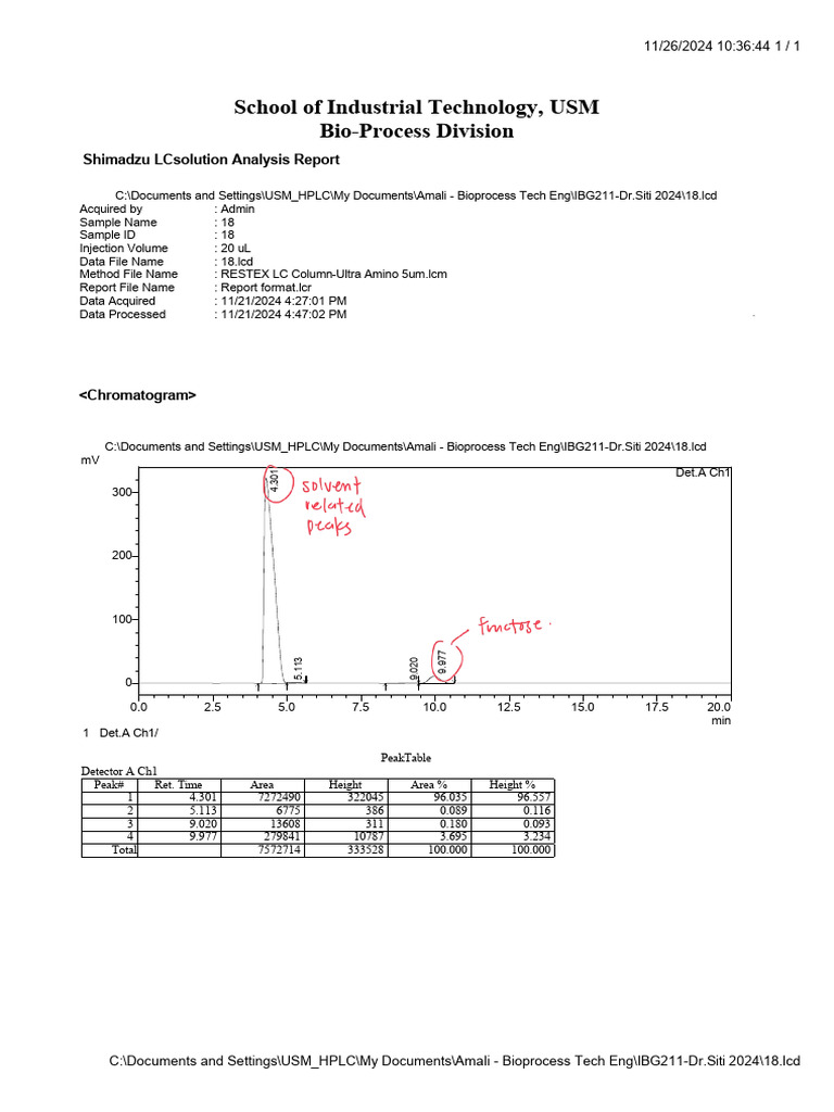 School of Industrial Technology, Usm Bio-Process Division: Shimadzu ...