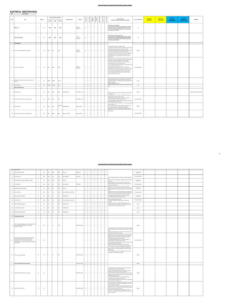 Construction Power Erection BOQ | PDF | Transformer | Electrical Engineering