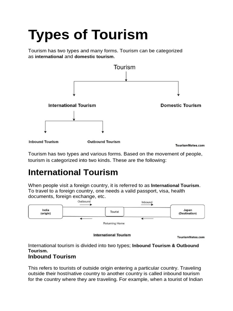 Types & Forms of Tourism | PDF