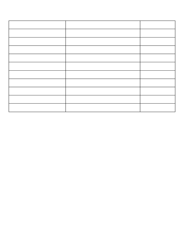 Selenium Exception Cheat Sheet 1749016810 | PDF