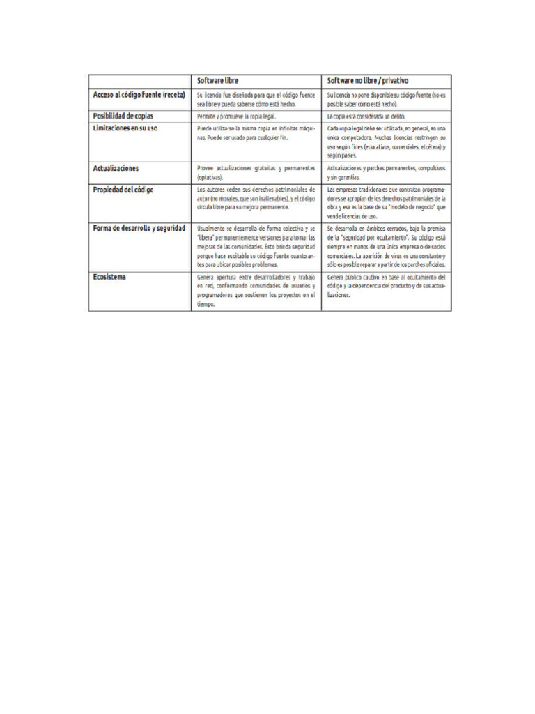 INTROD SoftwareLibre | PDF