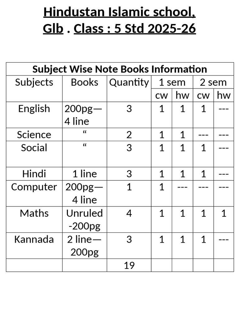 Subject Wise Class Information 5 STD | PDF