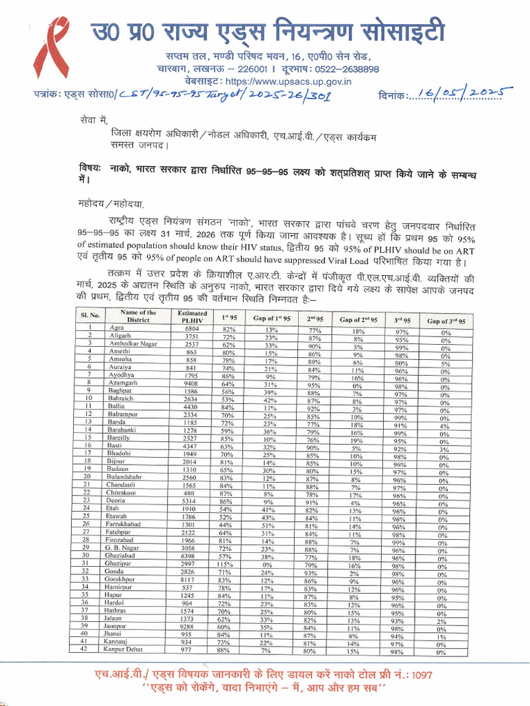 95-95-95 Target | PDF
