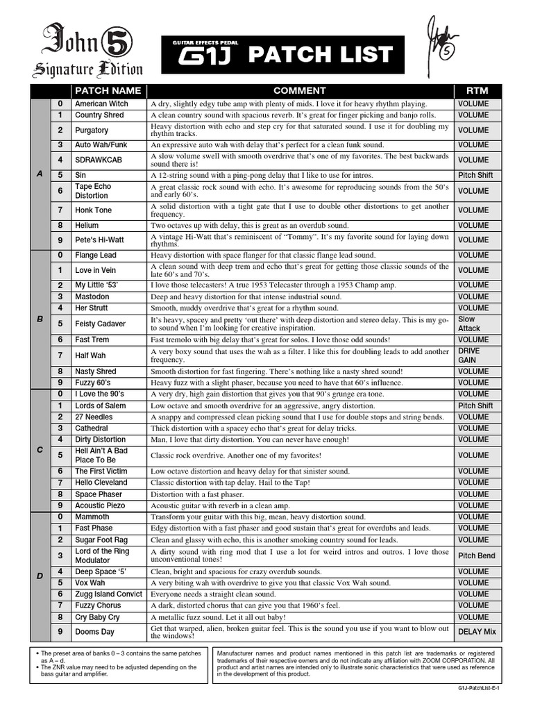 Zoom G1J Patch List Overview | PDF | Music Technology | Music Production