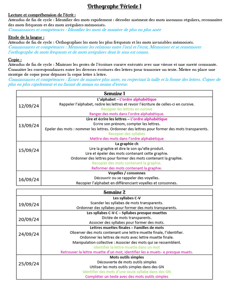 Progression Écriture CE1-CE2 | PDF | Orthographie | Genre grammatical