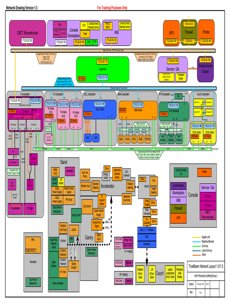 A01 Network TB Network Layouts | PDF | Computer Networking | Computer Engineering