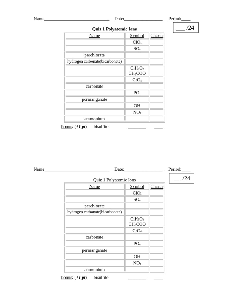 Quiz - Polyatomic Ions I | PDF