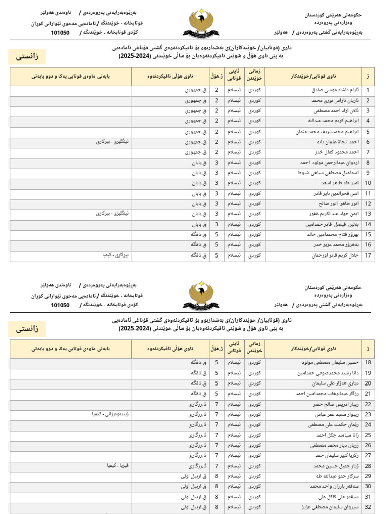 101050-ئاماده‌یی مەحوى ئێوارانی كوڕان | PDF
